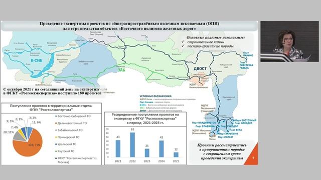 Лариса Ламбева «Проведение экспертизы проектов геологического изучения недр»