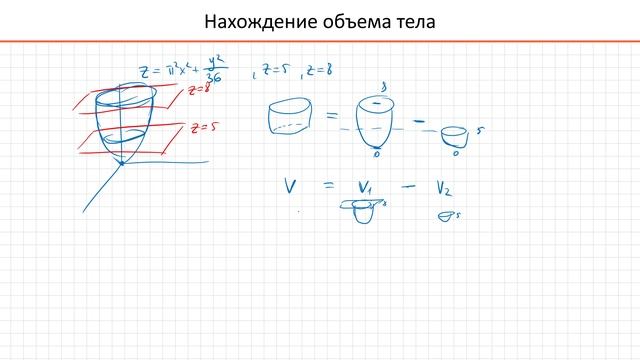 Нахождение объема тела через двойной интеграл (вариант задачи А5)