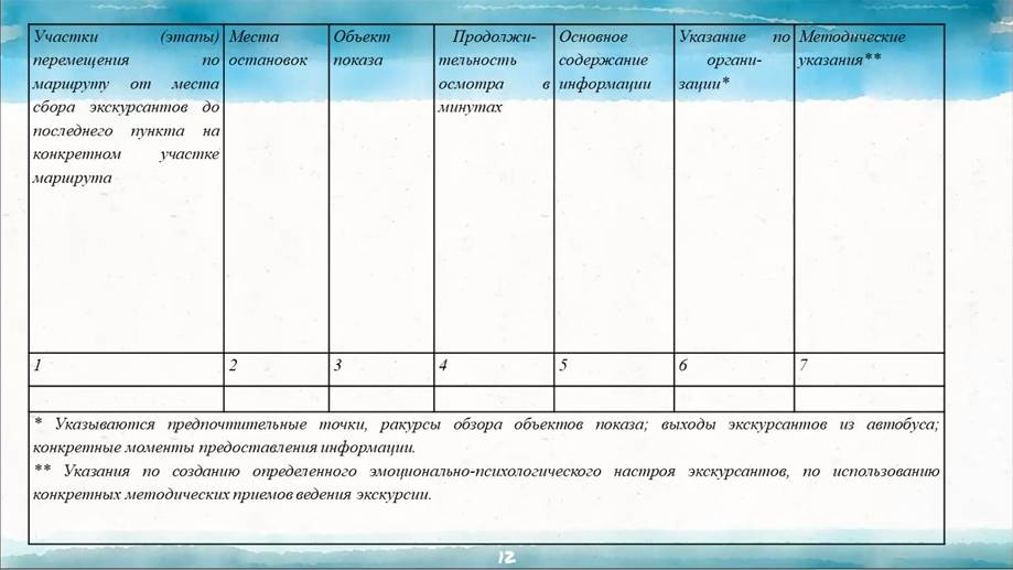 Проектирование экскурсионных услуг. Часть 2