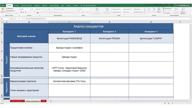 Как провести анализ конкурентов стартапа?