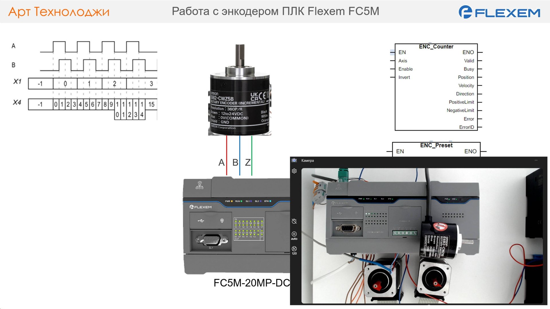 Работа с инкрементальным энкодером на ПЛК Flexem FC5M