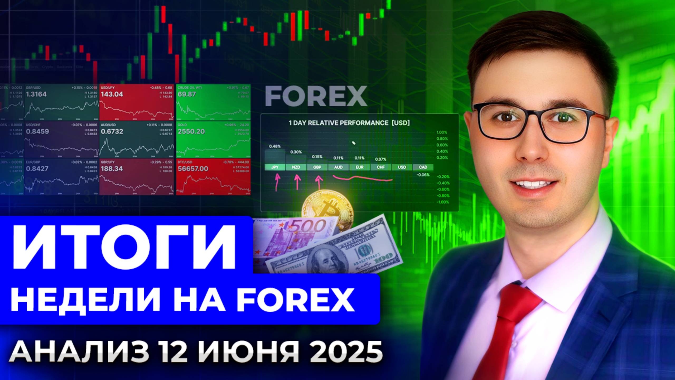 Итоги недели на Forex (FX). Анализ 12 июня 2025