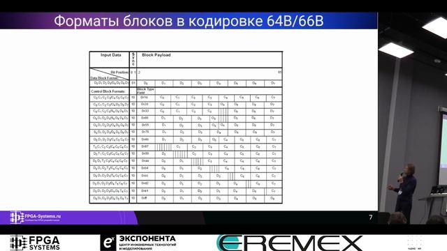 Реализация PCS/MAC для Ethernet 10G - Гребенников Алексей