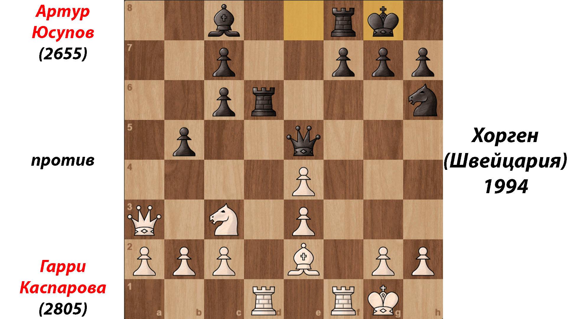 Артур Юсупов против Гарри Каспарова. Хорген (Швейцария) 1994.