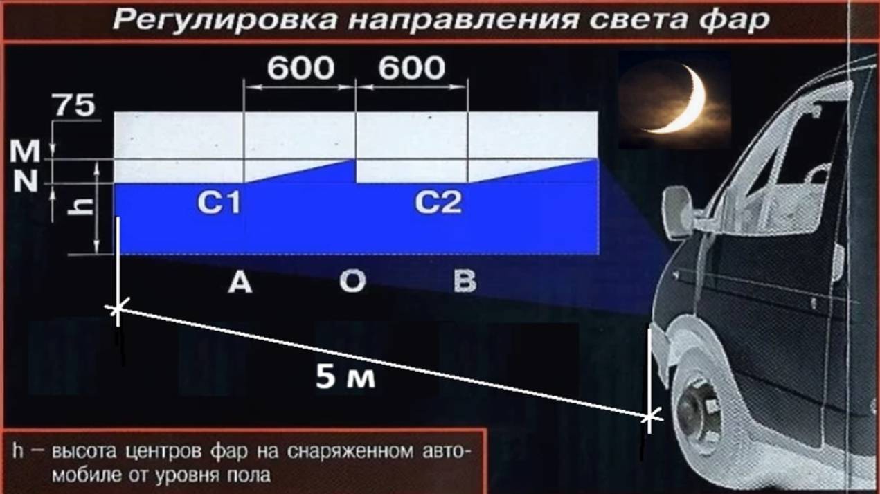 Регулировка фар Газели 2705 3302 своими руками