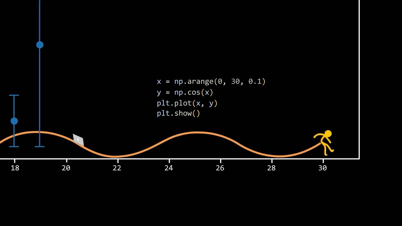 Анимация против Программирования