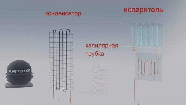 Как работает холодильник