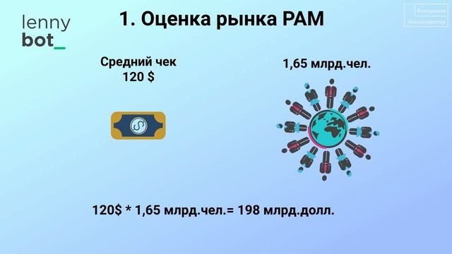 Как оценить рынок стартапа? Объём рынка. Оценка объема рынка