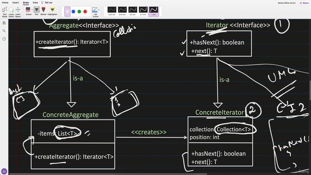 30. Iterator Design Pattern