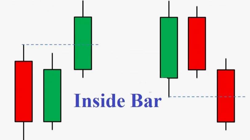 Как отрабатывает паттерн "Внешний бар (инсайт бар)". Часть 3.