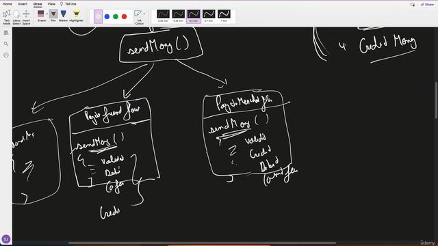 36. Template Method Design Pattern