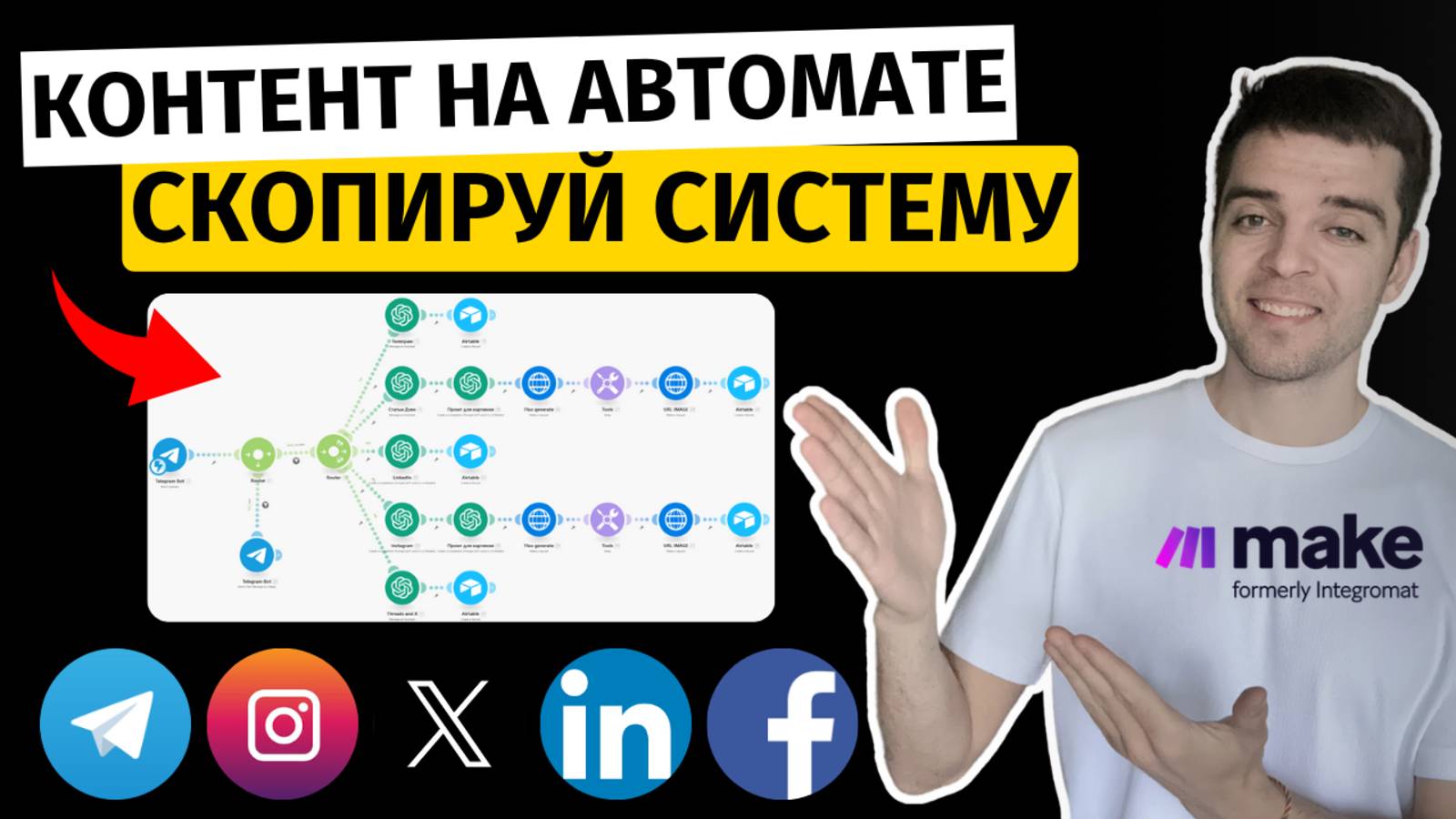 Пошаговый гайд: Как вести ЛЮБЫЕ соцсети АВТОМАТИЧЕСКИ с Make.com