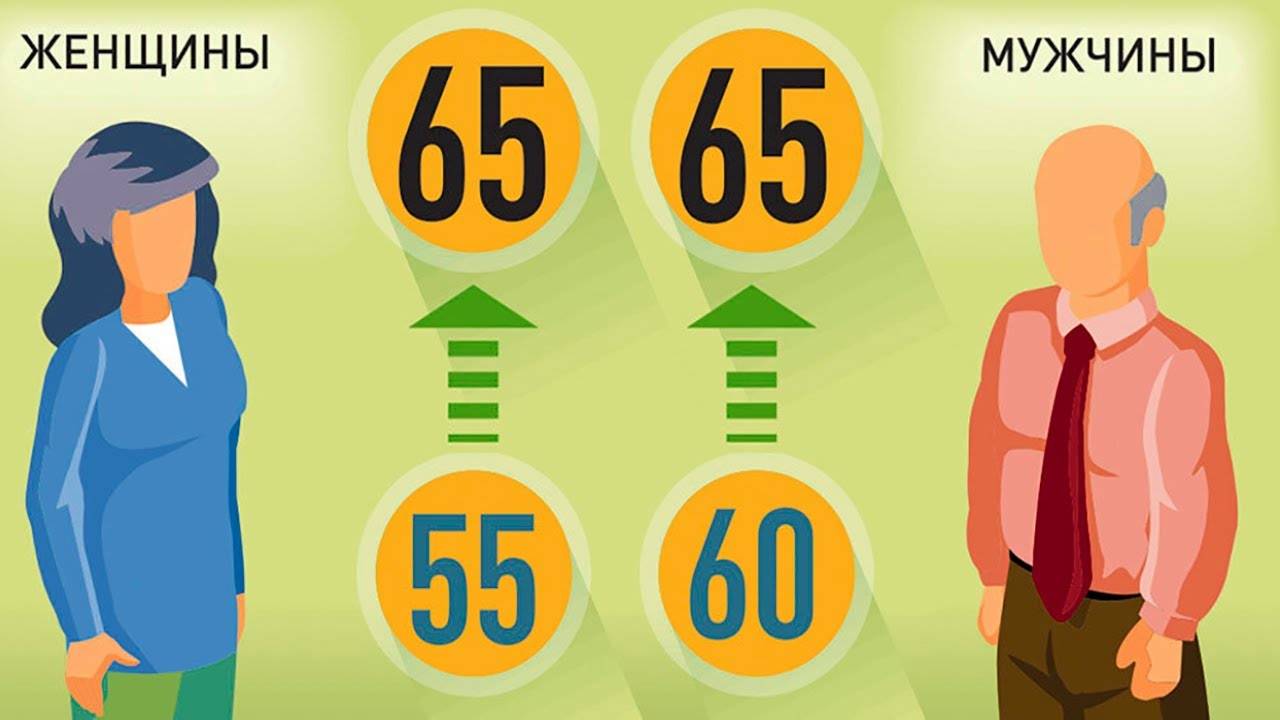 Уравнять Пенсионный возраст Мужчин и Женщин