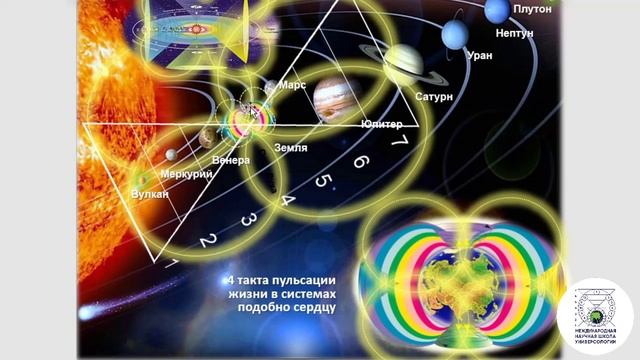 Пирамида как символ движения времени