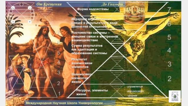 В чём выход из войн_ - Преодолей войну в себе.