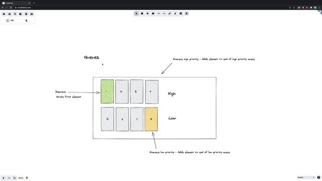 08 - Priority Queue Overview
