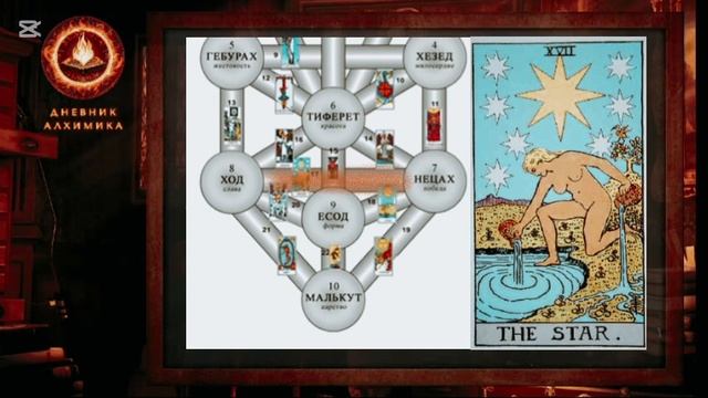1.10. Эволюция сознания |УРОКИ НА ВИНИЛОВЫХ ПЛАСТИНКАХ