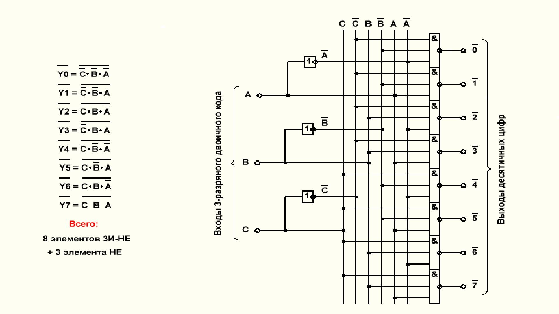 Видеоурок 3.16. Дешифраторы. Часть 5.