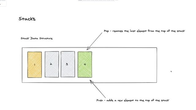 10 - Stacks Overview
