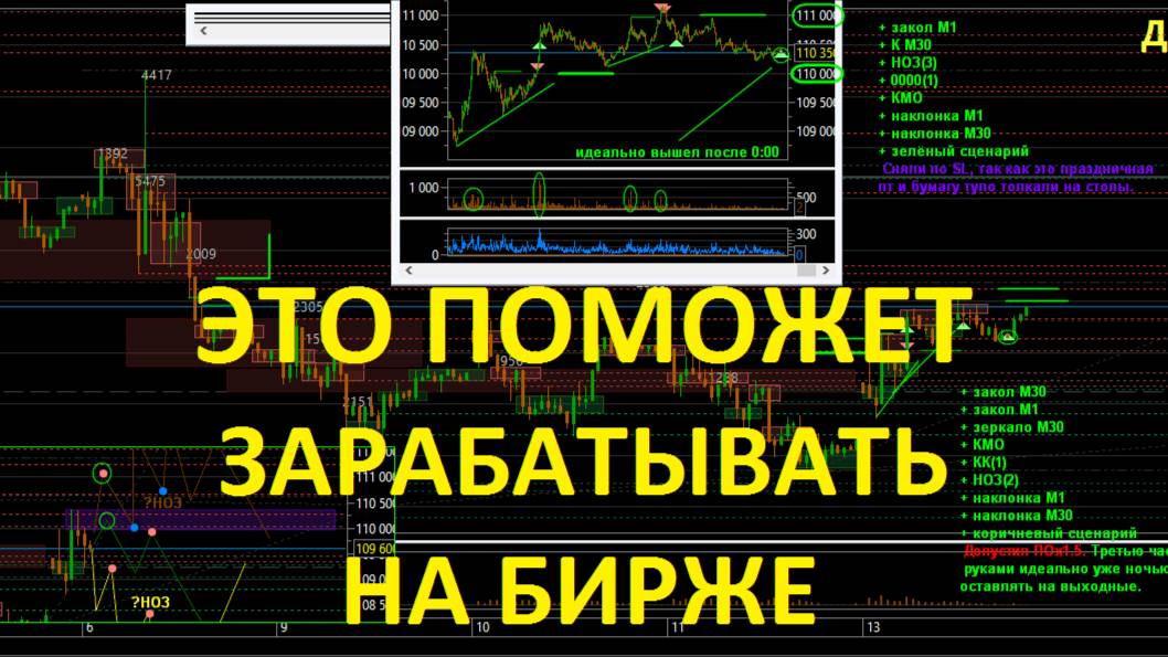 Самый простой и дешёвый способ научиться зарабатывать на бирже. (фьючерсы, акции, крипта, FOREX)