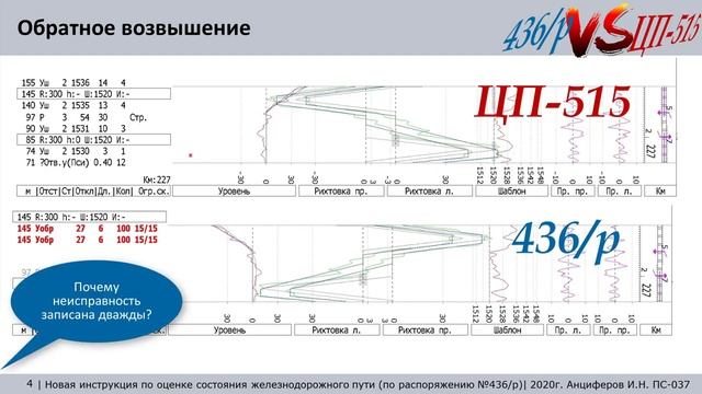 436р. Новая инструкция. часть 4.