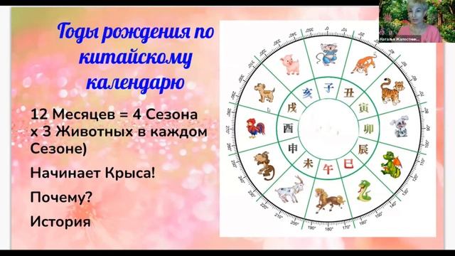 Привлекаем Любовь в Вашу Жизнь