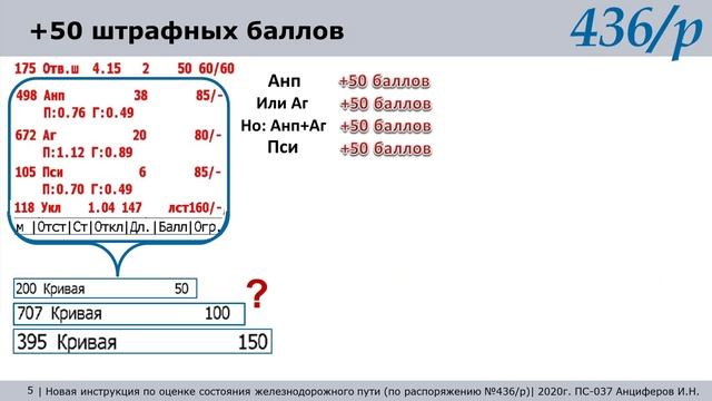 436р. Новая инструкция РЖД. часть 9. Неисправности в 100, 50 и 20 баллов. Дополнительные параметры.