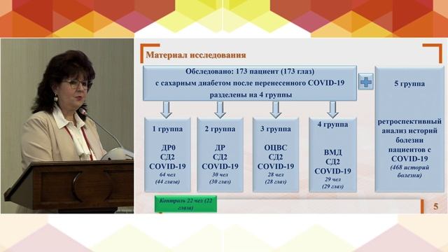 1. СЕССИЯ «ВАЖНЫЕ ВОПРОСЫ ПРАКТИЧЕСКОЙ ОФТАЛЬМОЛОГИИ»