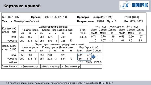 436 часть 14. Карточка кривой. Как прочитать. Как получить.
