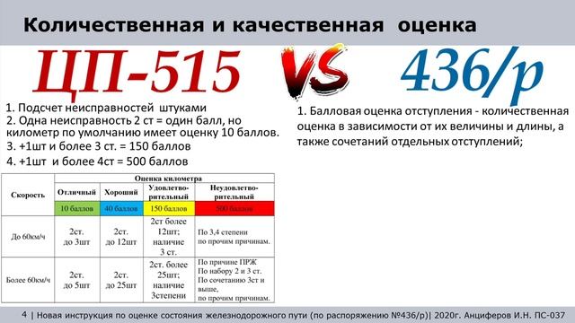 436_р. Новая инструкция. часть 2