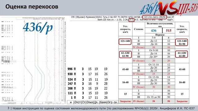 436р. Новая инструкция. часть 5. Перекосы.