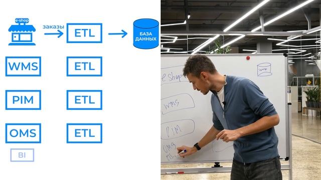 Шины VS брокеры сообщений | KT.Team | Андрей Путин