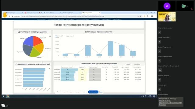 Visiology для промышленности