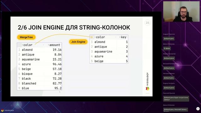 Почему ДанКо не тормозит