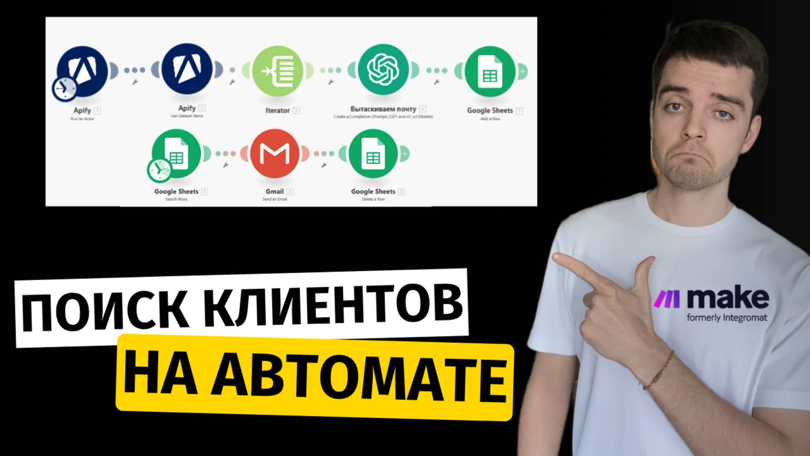 Как находить новых клиентов АВТОМАТИЧЕСКИ с Make.com? Пошаговый гайд