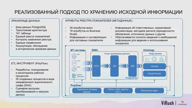 Координационный центр ПАО «Россети Центр». Аналитика в быстро меняющейся реальности