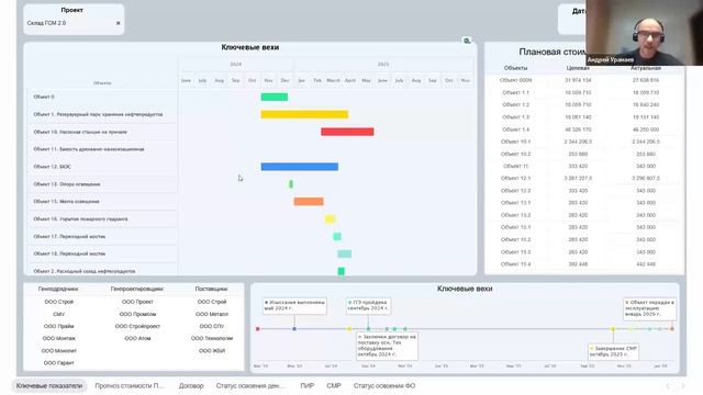 Как создать идеальный дашборд руководителя строительного проекта
