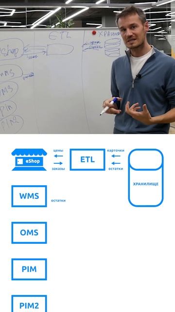 Что такое сервисная карта