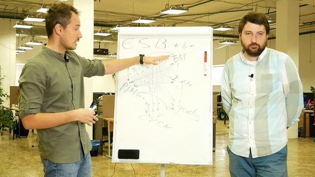 Плюсы и минусы сервисной шины данных I Enterprise service bus (ESB) I kt.team