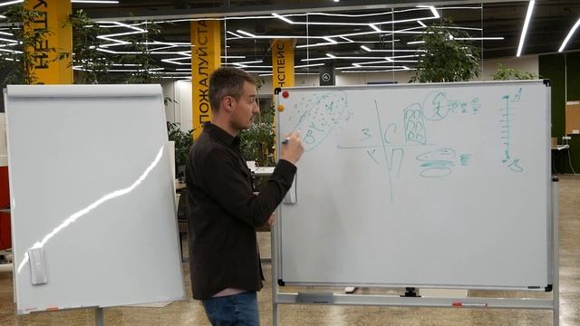 Азы Agile 01 Фреймворк Кеневин и циклы PDCA