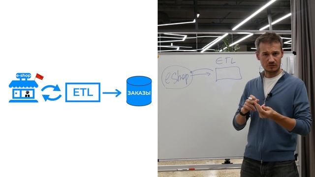 Сервисная шина и система - кто должен инициировать сообщения? | Андрей Путин