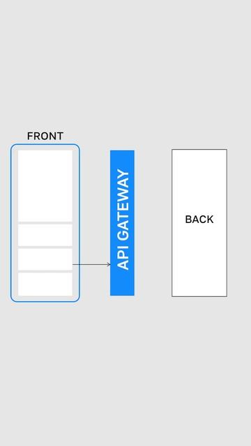 Что такое API gateway за 55 сек