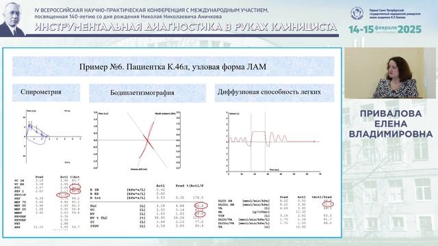 Полиморфизм изменений функциональных показателей легких при лимфангиолейомиоматозе