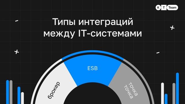 Кафка это шина? API, MQ, шины/ESB. Неочевидные минусы подходов и их плюсы.