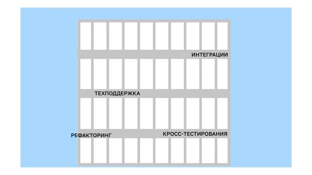 Что такое  десакрализация в IT |  Андрей Путин