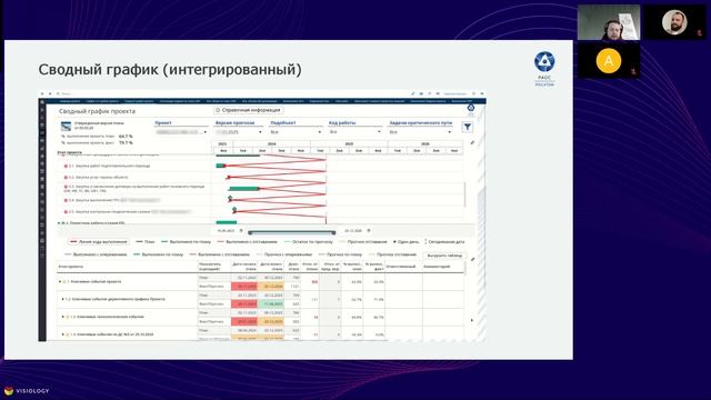 Вебинар «Внедрение BI систем в строительстве»