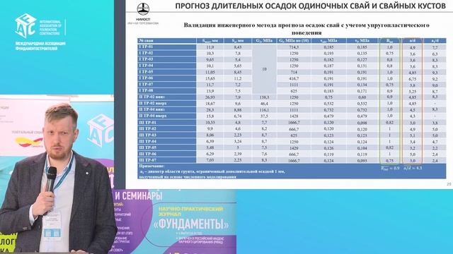 Рафаэль Шарафутдинов «Принципы расчёта свайных фундаментов с учетом реологических свойств грунтов»