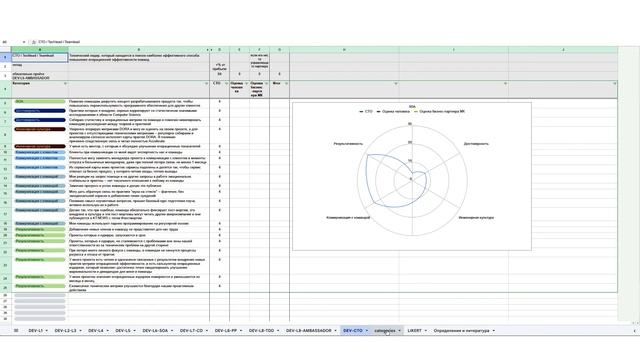 Рескиллинг-карта разработчиков | траектория развития в ИТ