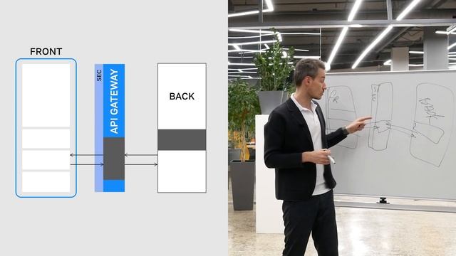 API gateway. Инструмент создания API для ваших поставщиков, приложений, микросервисов |Андрей Путин