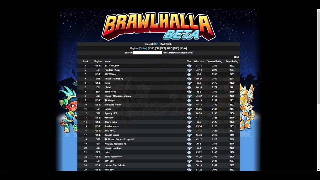 Как поднять рейтинг в Brawlhalla 2020